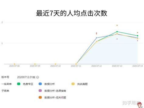 如何做数据埋点 Webfunny