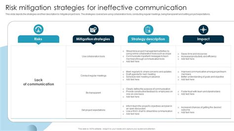 Risk Mitigation Strategies For Ineffective Communication Guide To Issue Mitigation And