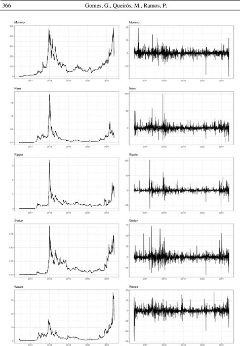 Figure 1 From Assessment Of Cryptocurrencies Integration Into The Financial Market By Applying A
