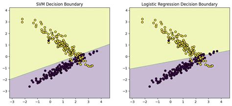 ramin kazemi on linkedin machinelearning datascience svm