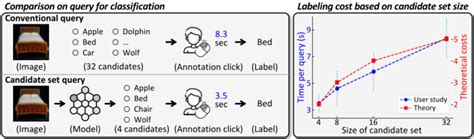 논문 리뷰 Enhancing Cost Efficiency In Active Learning With Candidate Set