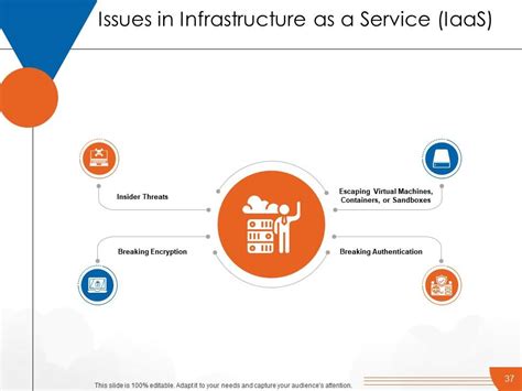 top 10 cloud computing powerpoint powerpoint presentation templates in 2025