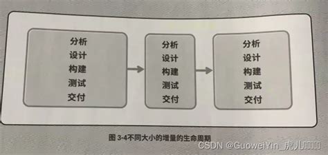 （12）敏捷实践指南 Agile Practice Guide （ 美 Project Management Institute 著