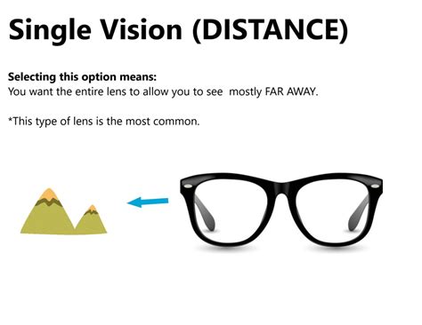 Single Vision Distance Lenses My Lens