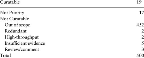 Random Sampling Of Pubmed Download Table