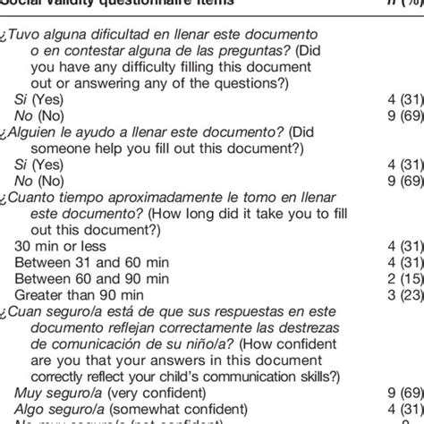 Summary Of Responses For The Social Validity Question Naire In Study 2