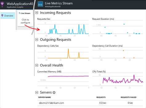 a quick guide to set up application insights for asp 15738