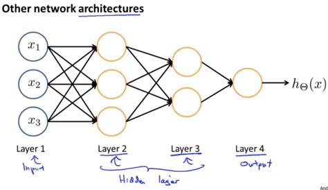 机器学习基础 神经网络（属于逻辑回归）（构建假设函数） 山上有风景 博客园