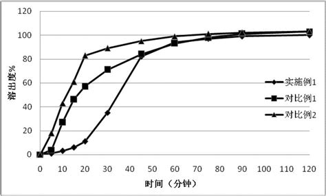 Doxycycline Hyclate Enteric Coated Tablet And Preparation Method