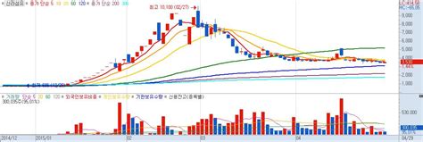 품절주 양지사 신라섬유 모아텍
