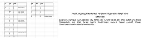 Trying To Adopt A Cyrillic Based Script For Malay And Indonesian