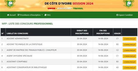 Recrutement armée conditions et épreuves en Côte d Ivoire YECLO