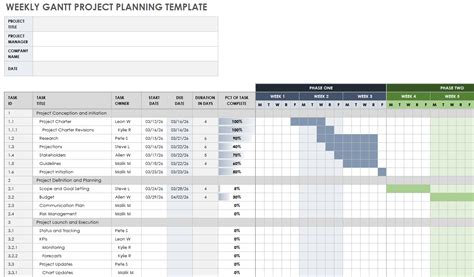 Weeks Gantt Chart With Different Tasks Templates Free Nude Porn Photos