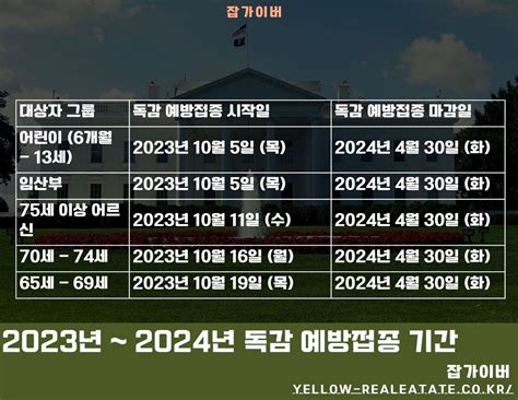 감기 독감 차이점 및 증상 목아픔 구토 메스꺼움 무기력증 예방 치료