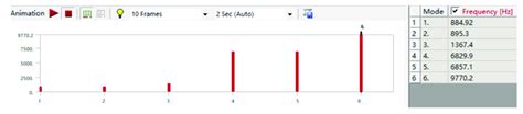 Ansys Finite Element Simulation Of 1 6 Natural Frequencies Download