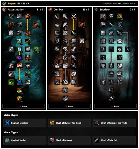 Assassination Rogue Pvp Rotation