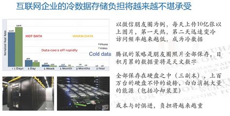 存储专家谢长生：数据长期存储面临的四大挑战与两大有效对策 Doit 数据产业媒体与服务平台