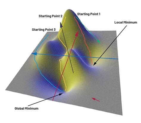 Training Convolutional Neural Networks