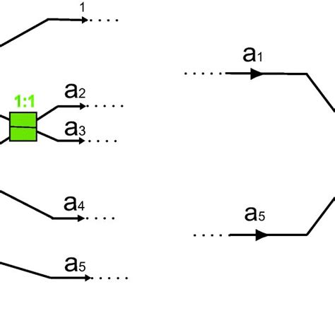 a schematic of the quantum state sharing scheme using the five partite