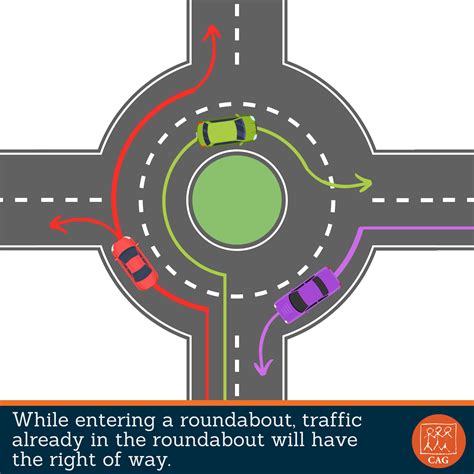 Road Safety Right Of Way Roundabouts Cag