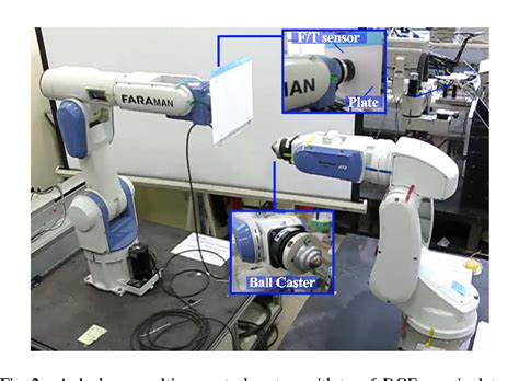 Figure 2 From Relative Task Prioritization For Dual Arm With Multiple Conflicting Tasks