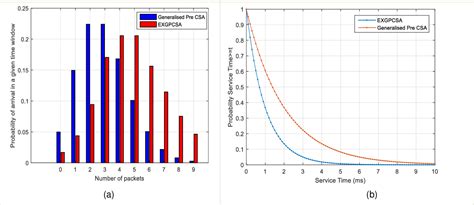 Figure 5 4 From The Design And Implementation Of Cooperative Spectrum Sensing Algorithm In