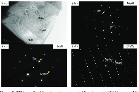 Tem Results Of The Alloyed Powder Cladding Layer A Tem Image Of Download Scientific Diagram