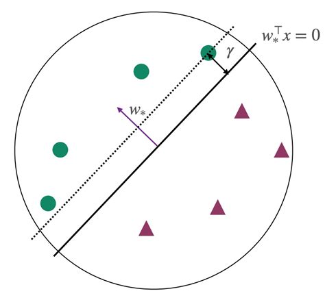 Bme Machine Learning Binary Classification 0 1 Distribution Aursus