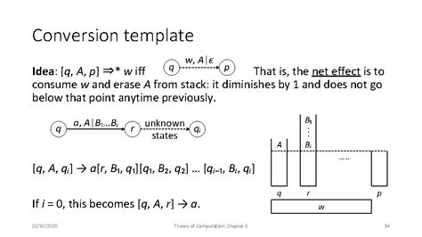 Chapter Contextfree Grammars Pushdown Store Automata Properties