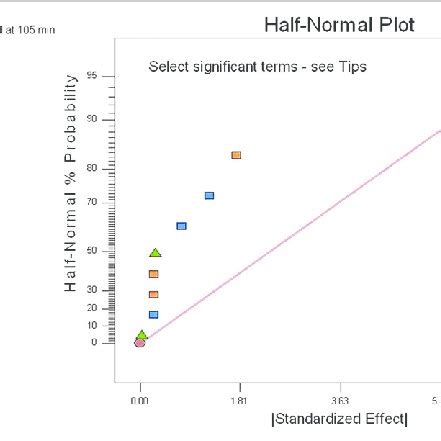 CTP CQA And QTTP For Dissolution Test Download Table