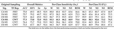 Table 1 From A Deep Transfer Learning Framework For Sleep Stage