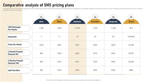 Incorporating Real Time Marketing For Improved Consumer Comparative