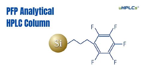 Hplc Column Professional Oem Factory Uhplcs