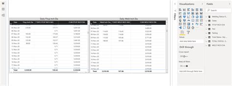 Solved Need Help With Table Visualization Error In Powerb