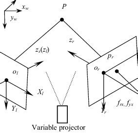 Mathematical Model Of Multifunctional Binocular Stereovision Sensor
