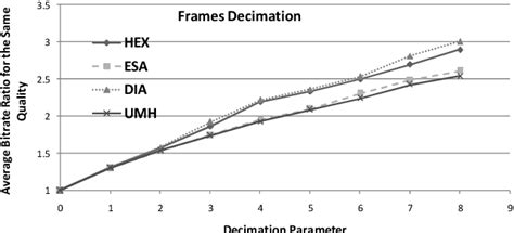 Figure 1 From Video Codec Scoring Based On Modified Natural And