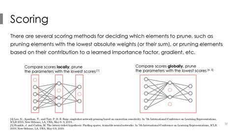 Neural Network Pruning Speaker Deck