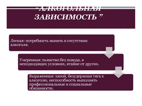 Вредные привычки и их последствия Алкоголизм презентация онлайн