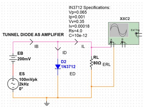 Uses Of Tunnel Diode Amplifier
