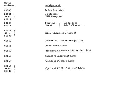 Summary Of I O Commands For The Arpanet IMP Open SIMH