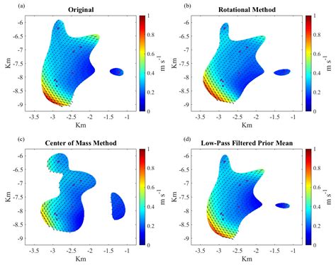 Fluids Free Full Text Investigating The Formation Of Submesoscale