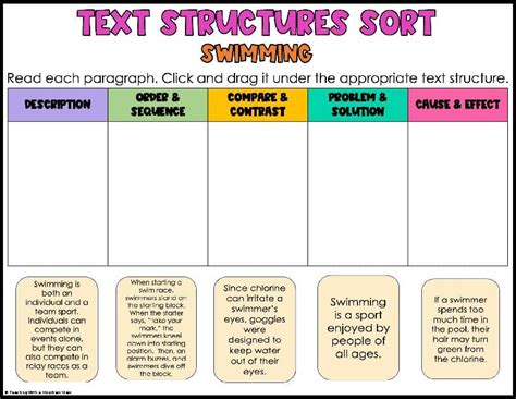 Informational Text Structures Sort By Nacho Average 4th Grade Tpt