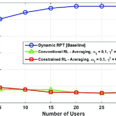 The Proposed Sdn Controller Based Network Slicing Scheme Download Scientific Diagram