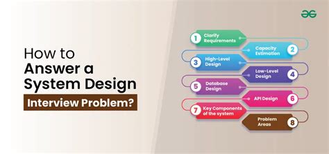 How To Answer A System Design Interview Problem Question Geeksforgeeks