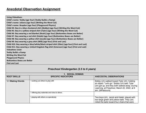 Corrected Anecdotal Preschool Elect Assignment 1 Anecdotal