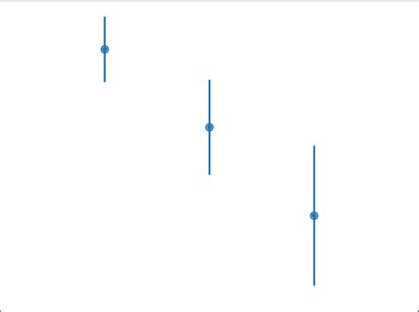 The Fractional Reduction In The Scintillation Correction Factor Between Download Scientific