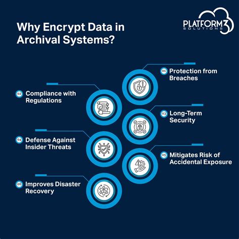 Platform 3 Solutions On Linkedin Dataprotection Encryption