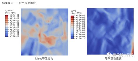 晶体塑性显式vumat计算模拟 案例二十七 技术邻