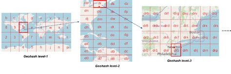 Figure 1 From Memory Efficient Location Recommendation Through Proximity Aware Representation