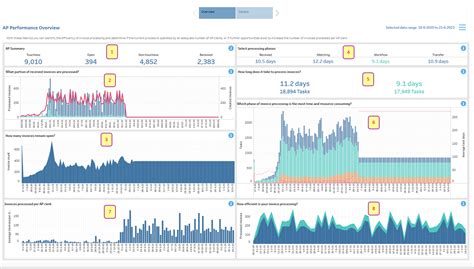 Basware Knowledge Base Article Basware Customer Support